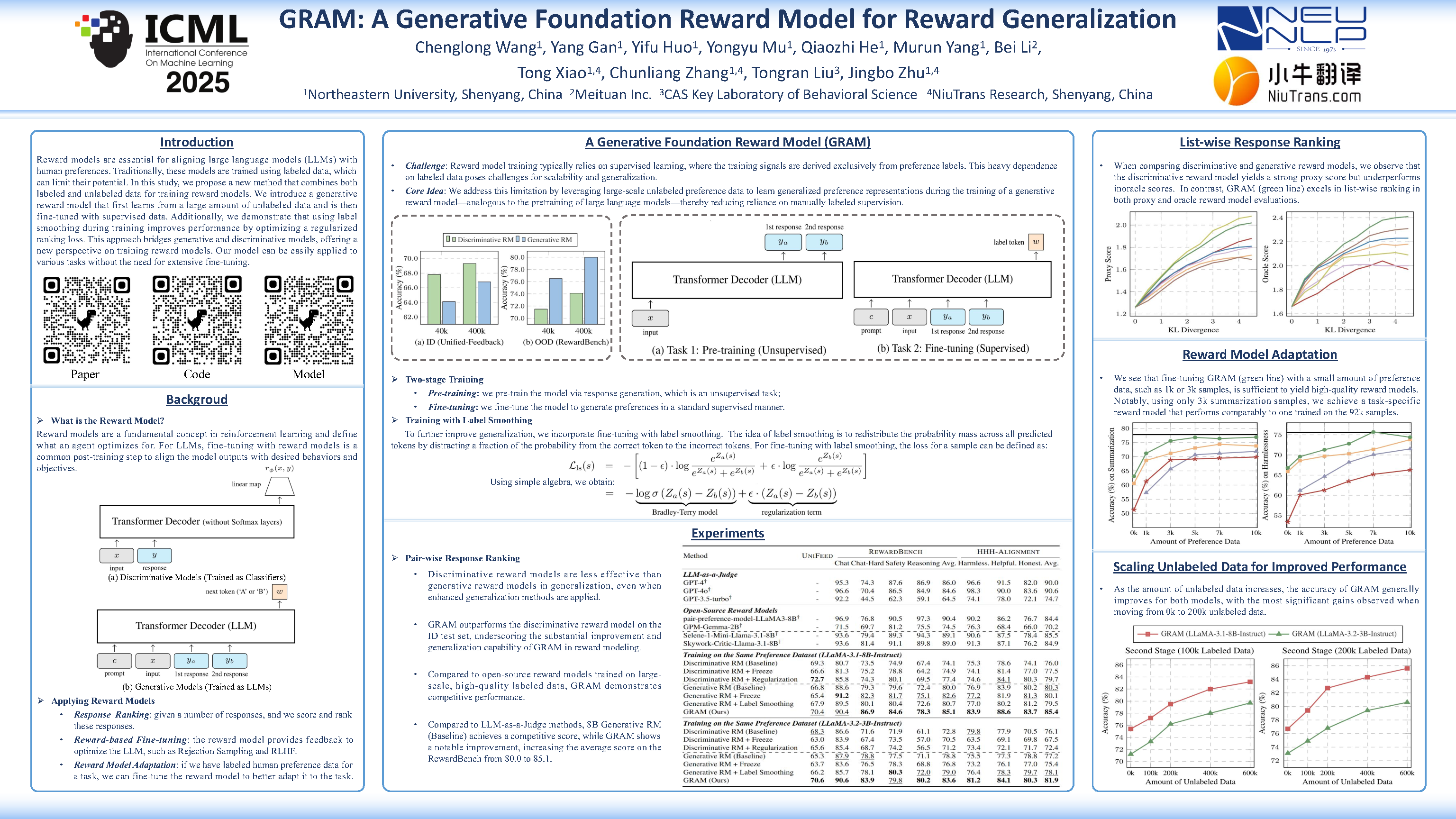 ICML Poster GRAM: A Generative Foundation Reward Model for Reward ...